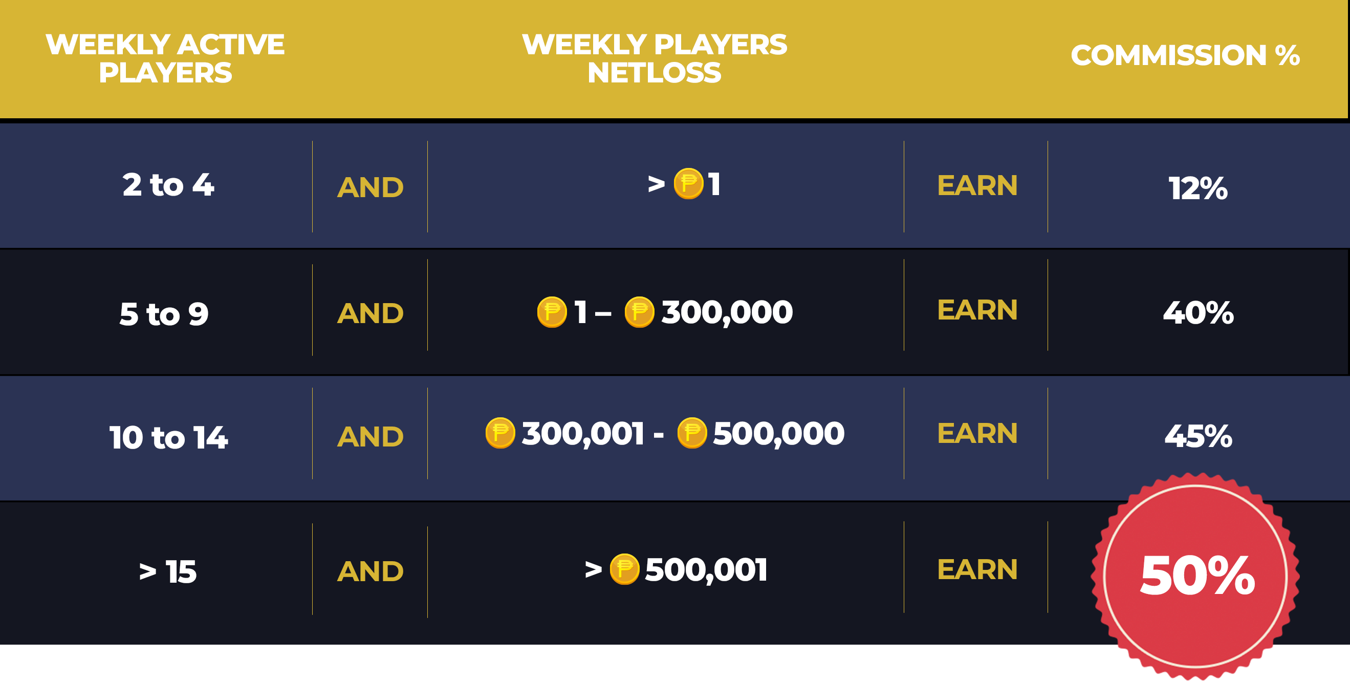 Commission Plan | MCW AFF PH