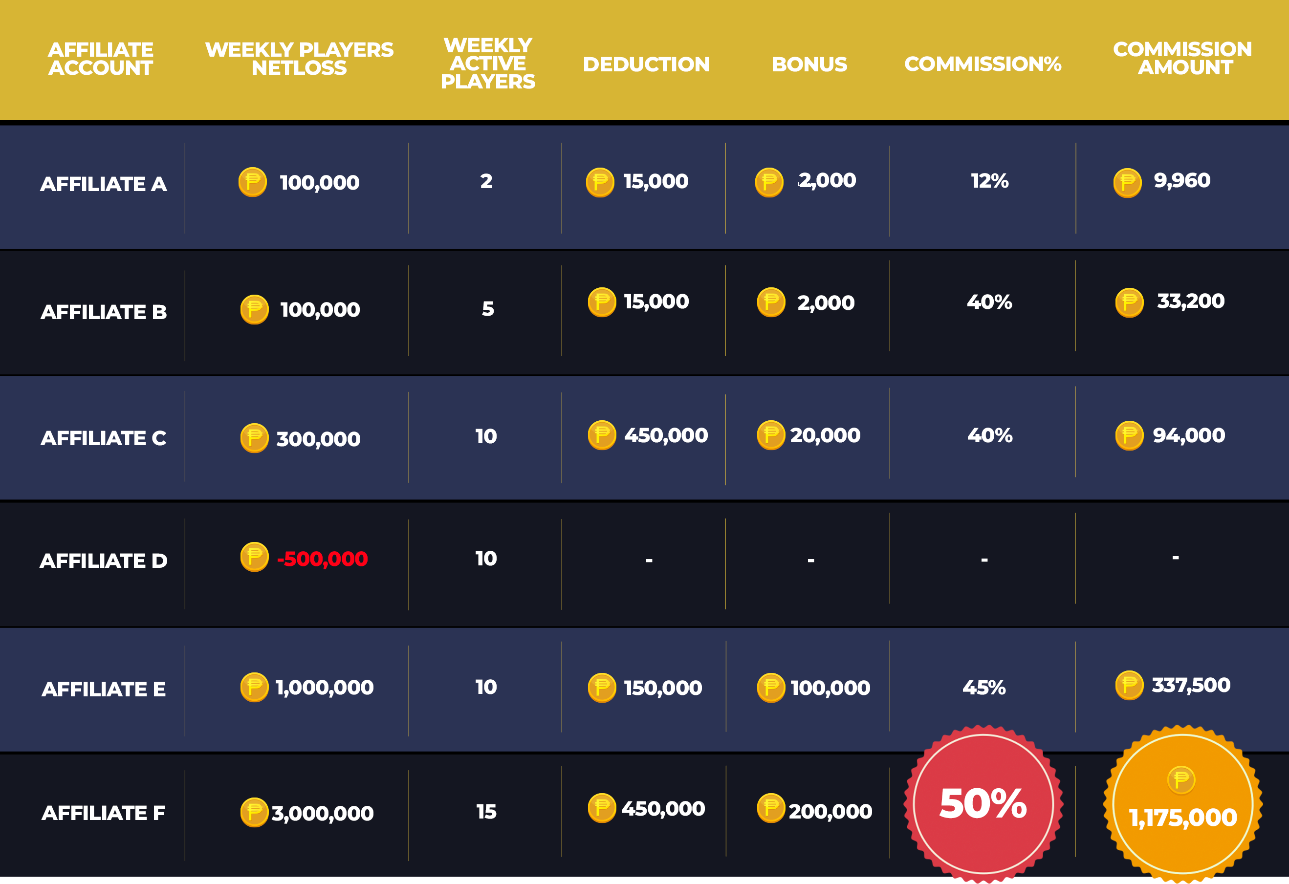 Commission Plan | MCW AFF PH